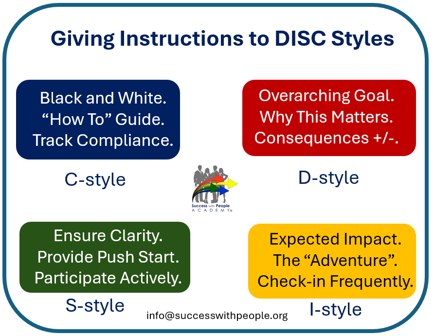 The Art of Giving Instructions That Get It Done Right The First Time!