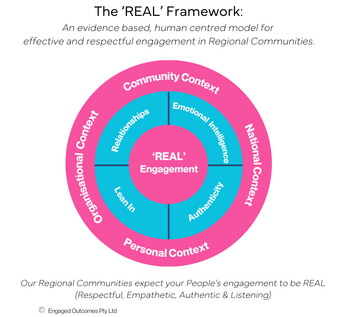 RegionalConnect - Engaged Outcomes
