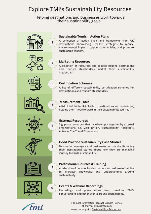 Explore TMI's Sustainability Resources