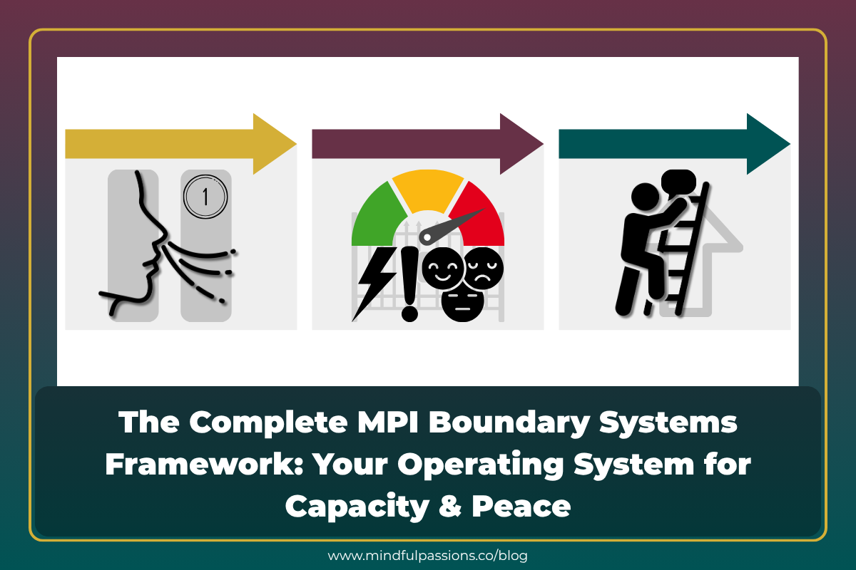 The Complete MPI Boundary Systems Framework: Your Operating System for ...