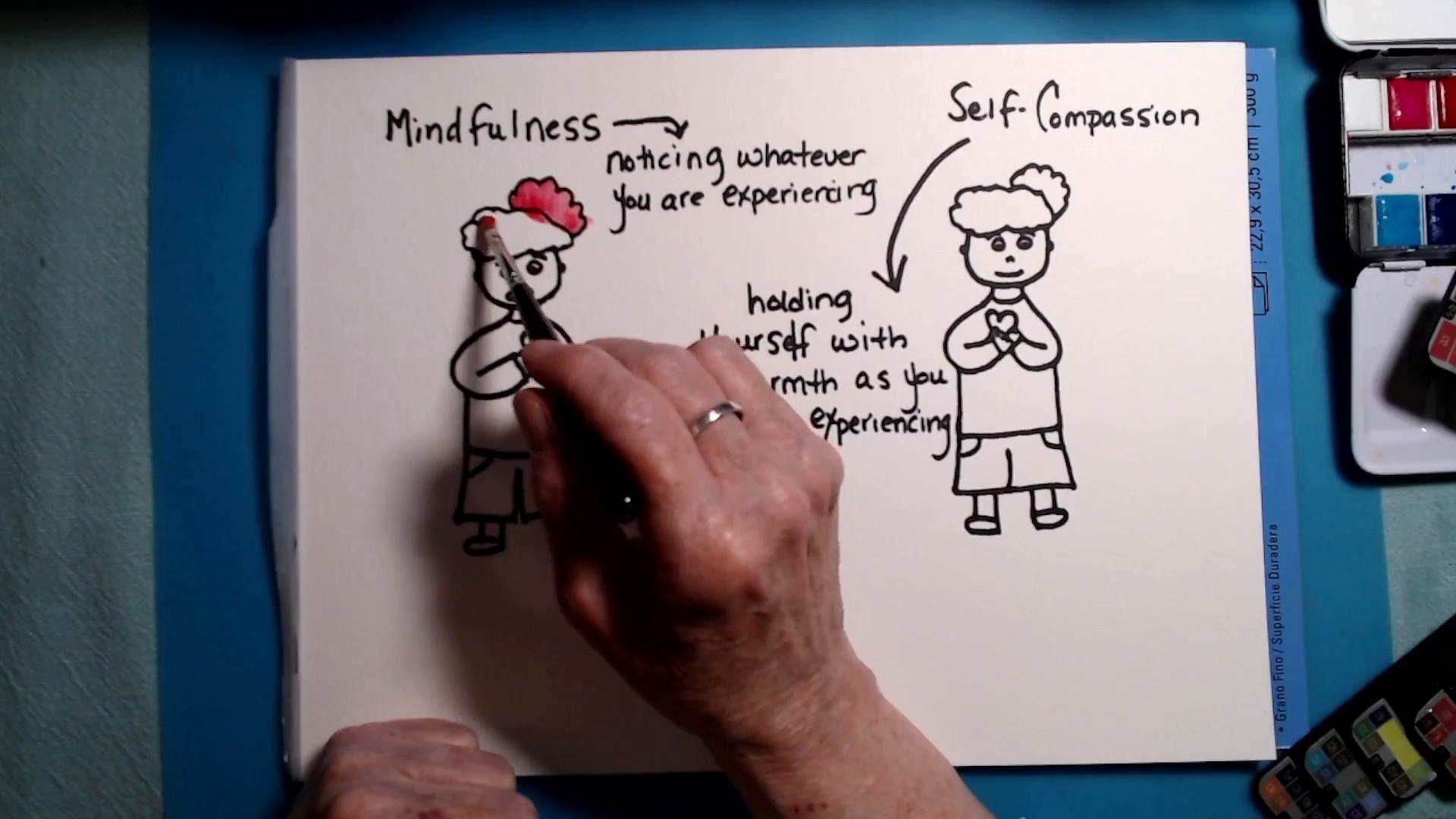 Mindfulness & Self-Compassion Doodle Lesson - The Doodle Doc