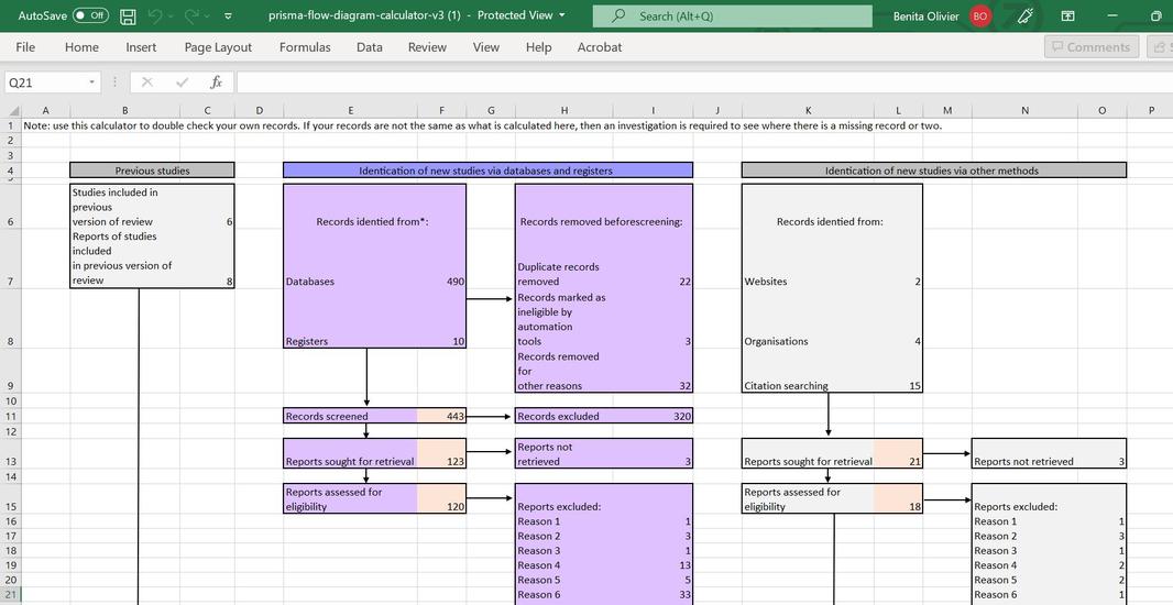 Download your PRISMA 2020 Flow Diagram Calculator - Masterminds