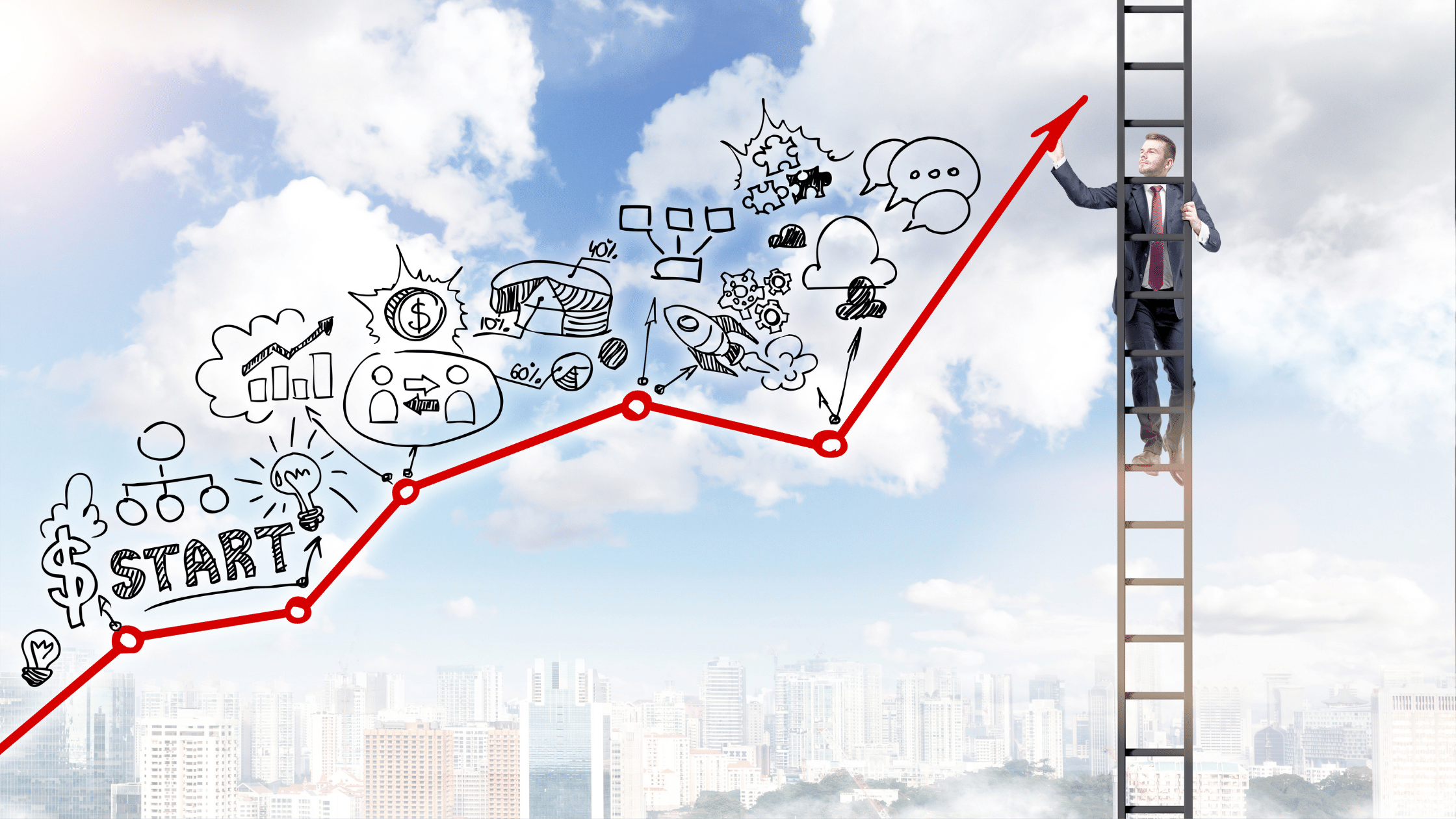 Scale Your Business Better: The GROWTH Stage - Be Ready To Scale ...