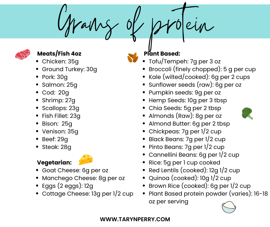 tarynperry.com/proteincheatsheet - Taryn Perry