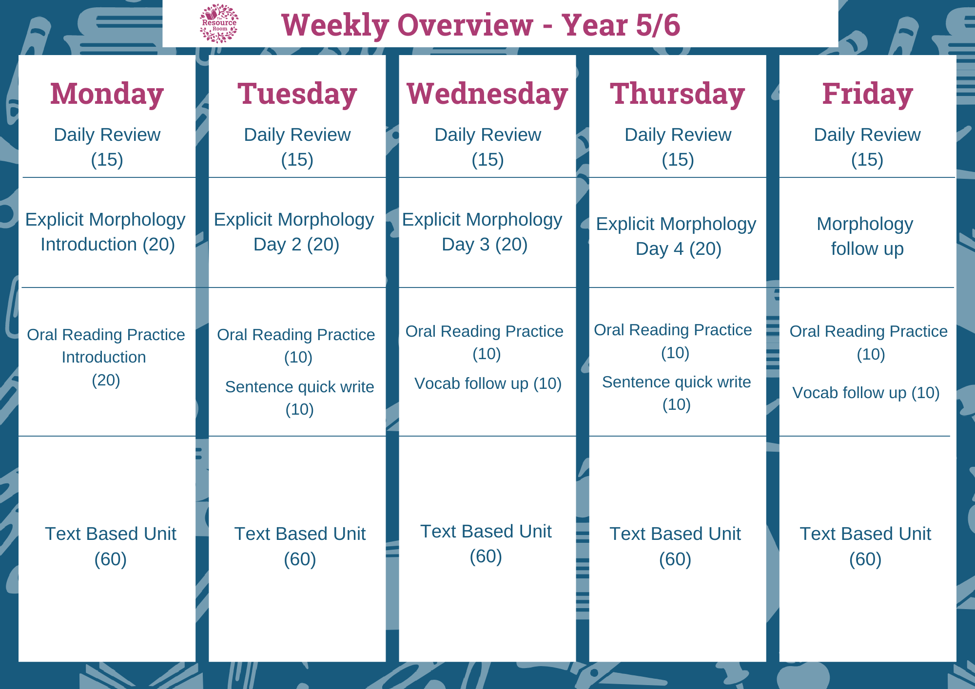 What goes into the Upper Primary Literacy Block?
