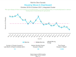 ACRE Consulting - ACRE Consulting