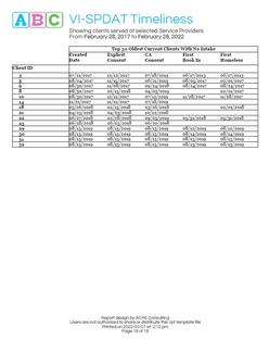 ABC VI-SPDAT Timeliness - ACRE Consulting